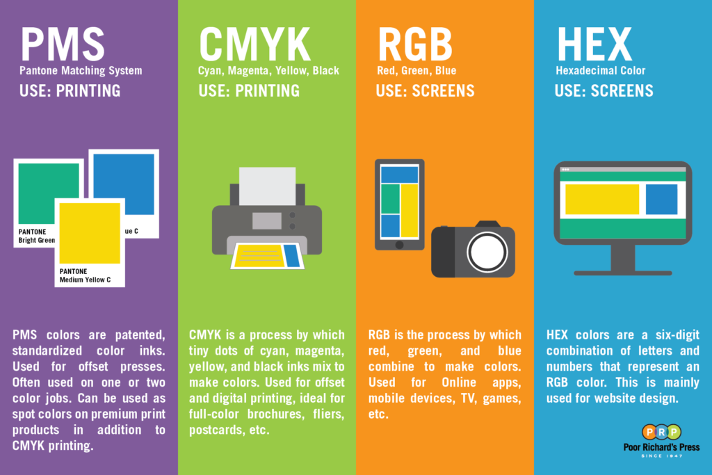 What s The Difference Between PMS CMYK RGB And HEX Colors Poor