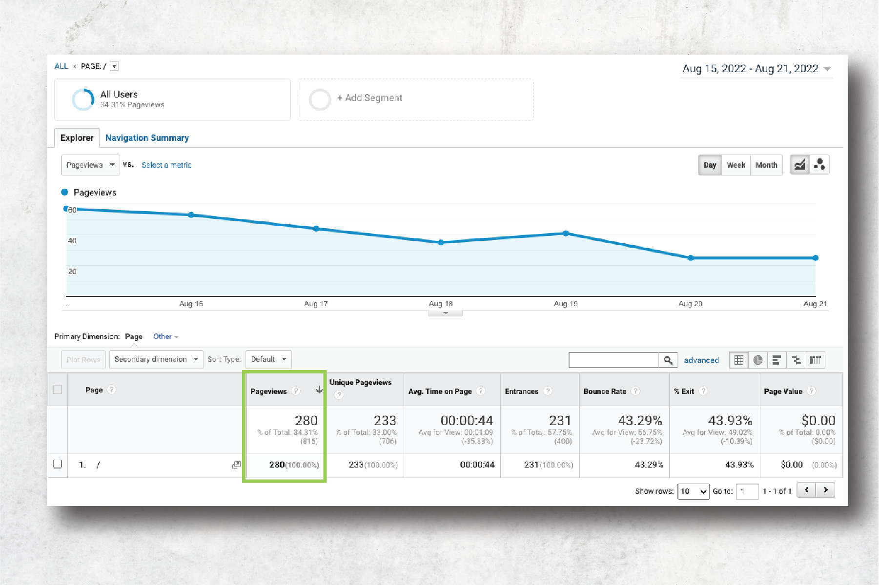 A Marketer’s Guide to Direct Mail Response Rates | Poor Richard’s Press ...