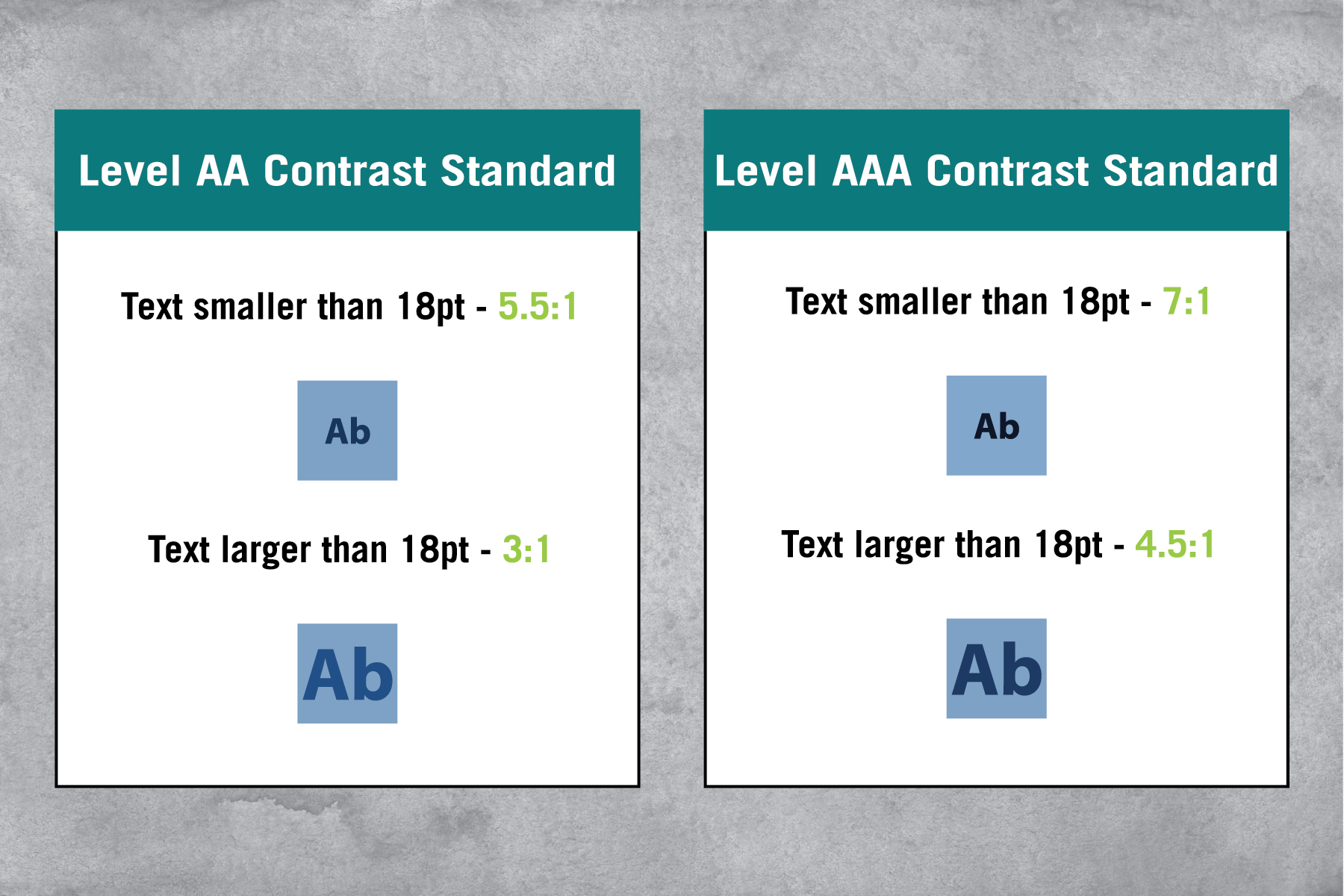 Color Accessibility in Web Design | Poor Richard’s Press - Printing ...