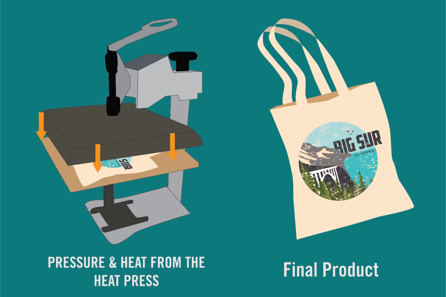 Everything You Need to Know About Direct To Film Printing | Poor ...