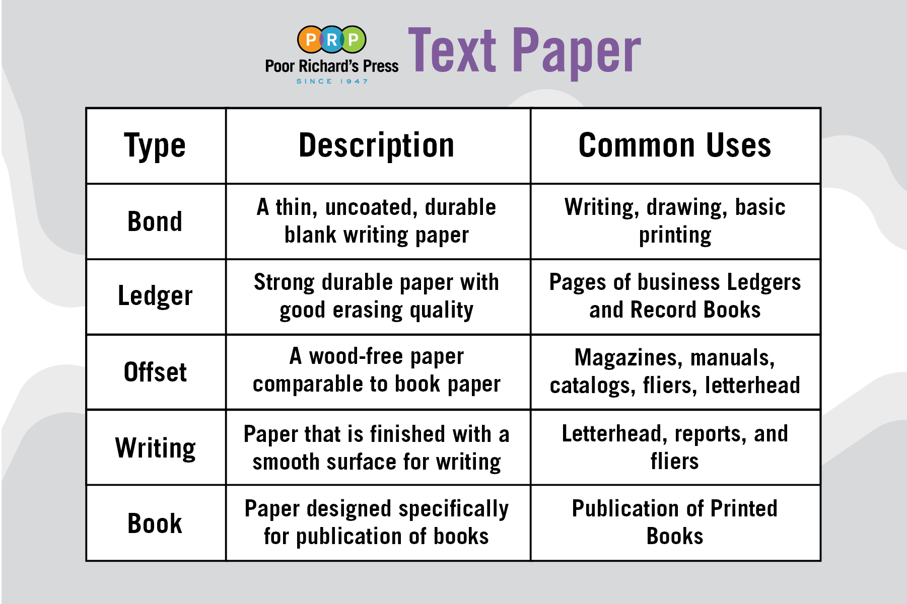 The Ultimate Guide to Understanding Paper Weight | Poor Richard’s Press ...